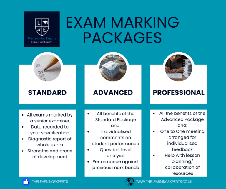 GCSE English Tuition | The Learning Experts